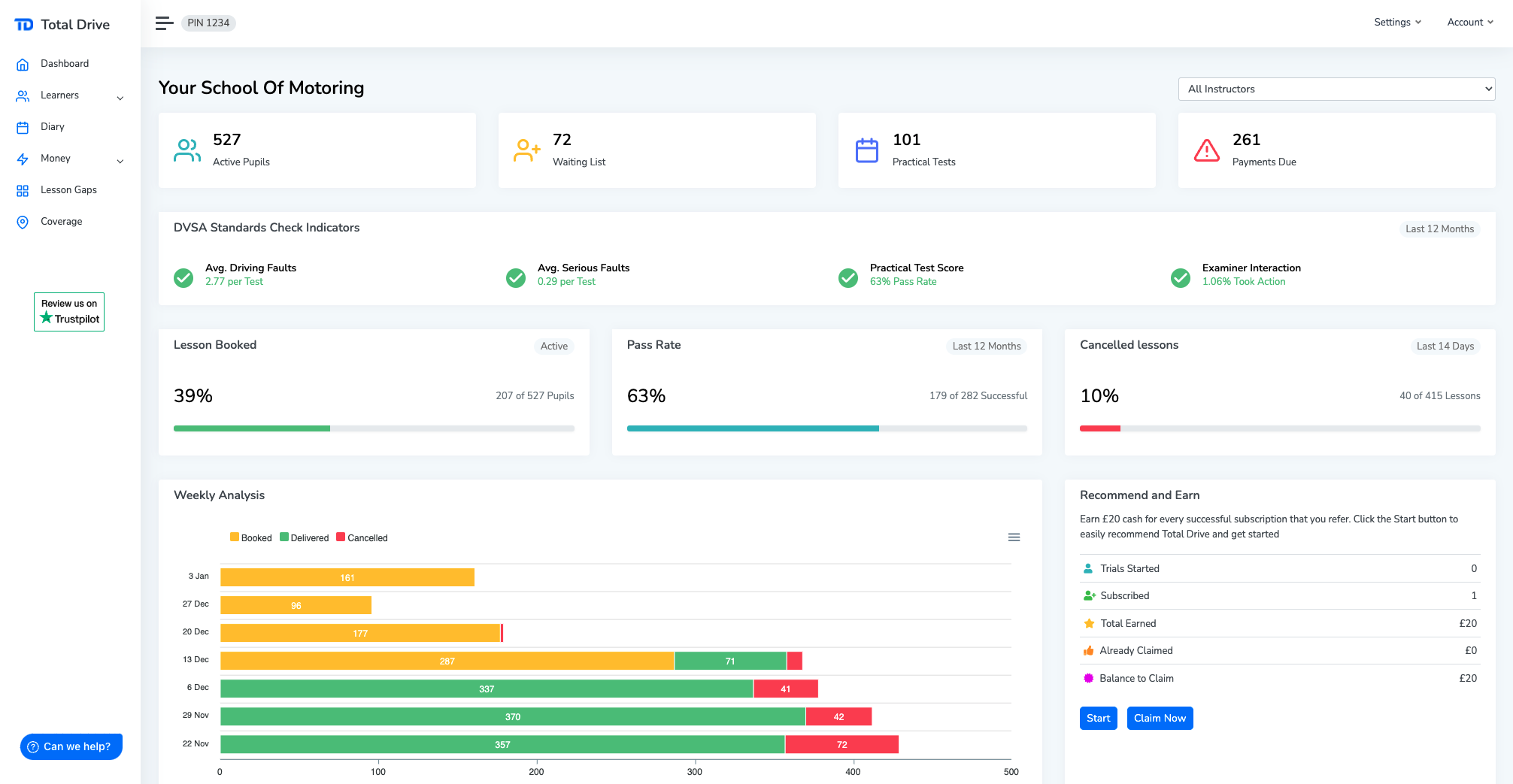 Web Admin Portal Dashboard - Total Drive